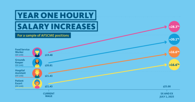 UC offers significant financial proposals to AFSCME for patient care ...